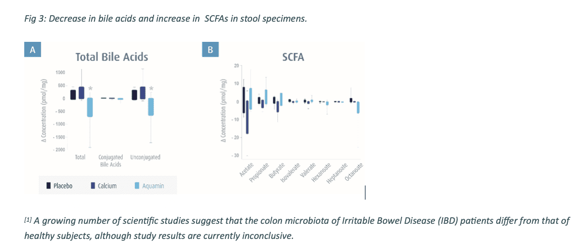 Aquamin - A Plant-Based Solution for Enhanced Gut Health | Aquamin